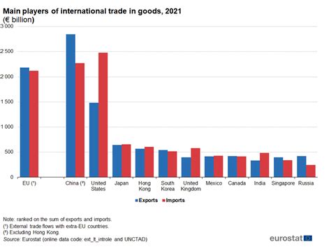 Investing In European Dividend Stocks Worth The Hassle Seeking Alpha