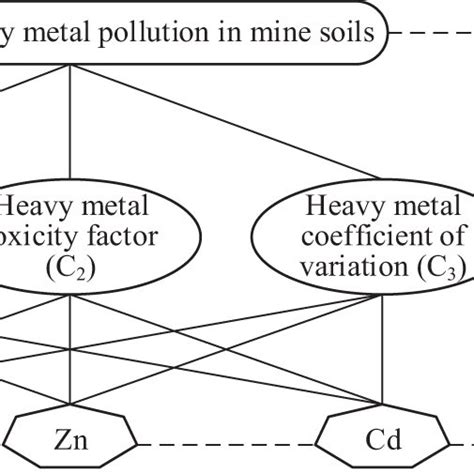distribution of the sampling point download scientific diagram