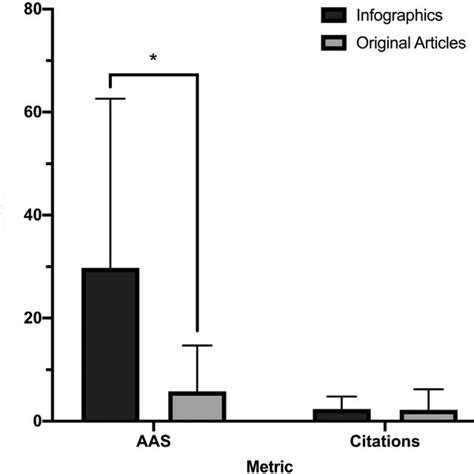 Output Of Random Forest Model Using Conditional Inference Trees Showing Download Scientific