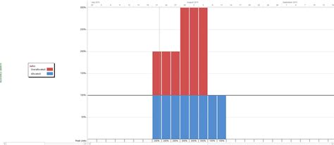 Using The Resource Graph Enabler