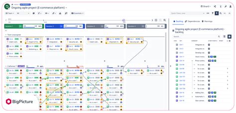 Managing Agile And Non Agile Teams Tips BigPicture
