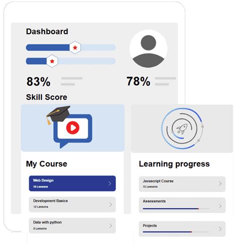 ibm db2 training online certification course