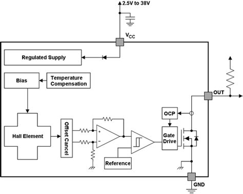 Hall Sensors Dominate The Magnetic Sensor Market Analog Technical Articles Ti E2e Support