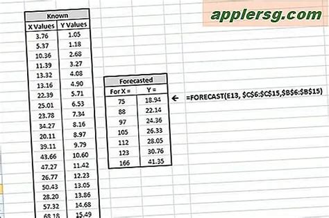 Cara Membuat Formula Di Excel Tutorial Cara Membuat Tabel Di Excel Mudah Dan Cepat Masfavo Com