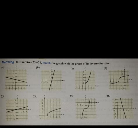 classify if possible each critical point of the given seco quizlet