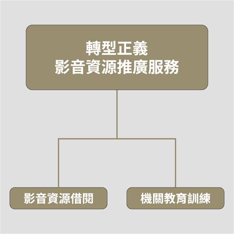 轉型正義影音資源推廣服務 Youtube Portaly