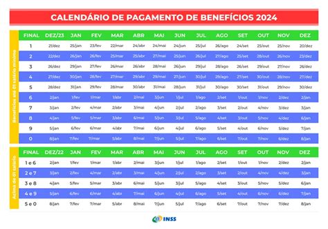 Tabela Do Inss 2024 Veja Passo A Passo Para Conferir O Valor Do Benefício