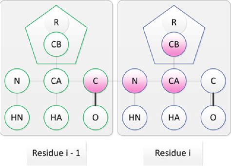 Figure 3 From A Slice Based 13 C Detected Nmr Spin System Forming
