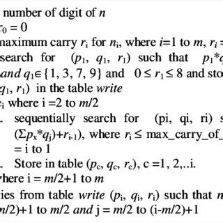 Initial Algorithm Producer Download Scientific Diagram