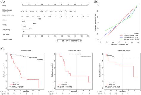 A Deep Learning Based Prognostic Nomogram Integrating Microscopic Digital Pathology And