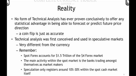 Technical Analysis Youtube