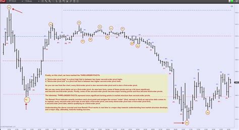 Remek Pivots Remek Trading Systems