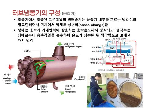 기계설비 유지관리자 기술교육 자료 교재 업로드 4회차 터보냉동기 푸른기술