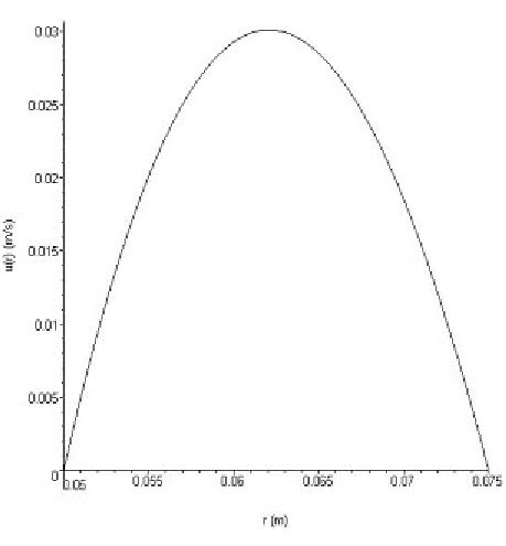 Plot Of The Axial Flow Profile Download Scientific Diagram
