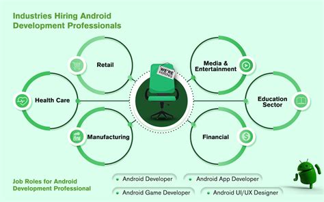 Android Development Course TOPS Technologies