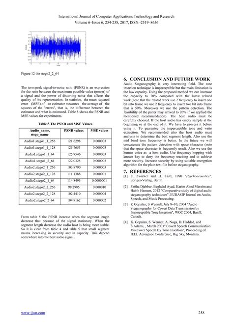 Audio Steganography Using Tone Insertion Technique Pdf