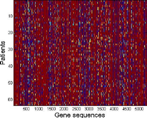 Figure 1 From Ensemble Of Data Mining Methods For Gene Ranking Semantic Scholar