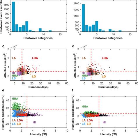 Knowledge Management Development Download Scientific Diagram
