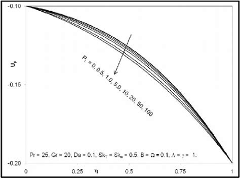 Particle Phase Velocity Distributions For Various Particle Loading