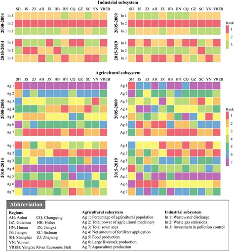 Analysis Of Obstacles Affecting Nitrogen Load Growth The Higher The Download Scientific