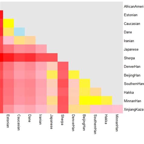 Pairwise Fst Between Xinjiang Mongolian Group And The Comparison