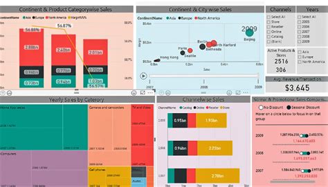 Interactive Dashboard Developer For Non Techs Part 01