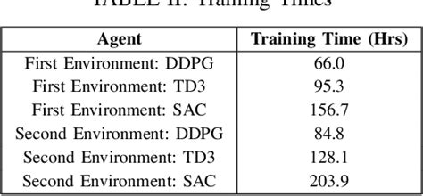 Figure 1 From Deep Reinforcement Learning For Autonomous Ground Vehicle Exploration Without A