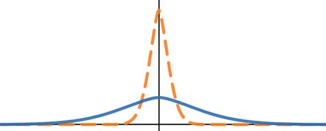 Llm Modularity The Separability Of Capabilities In Large Language Models Ai Alignment Forum