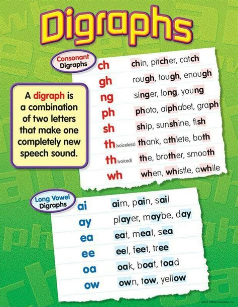 Consonant Diagraphs English Phonics Teaching Phonics Phonics Lessons