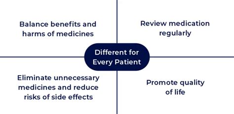 Suboxone Drug Interactions Symetria Recovery®