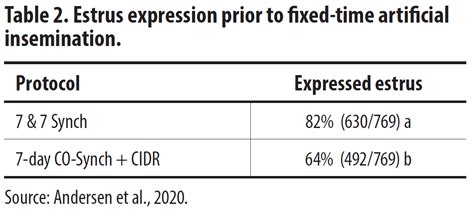 7 And 7 Synch Abs Global Us