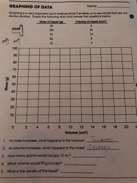 Graphing Density Worksheet Answers Unit 1 Worksheet 4 A What Is The Mass Of 8 0cm 3 Of Metal A