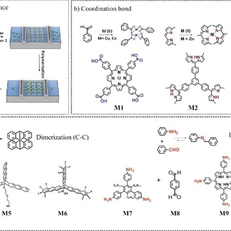 A Selected Example Of A Single Layer 2d Mof Film Synthesized At The Download Scientific