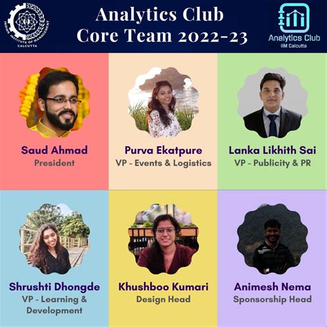 Analytics Club Iim Calcutta On Linkedin Iimcalcutta Joka Mba