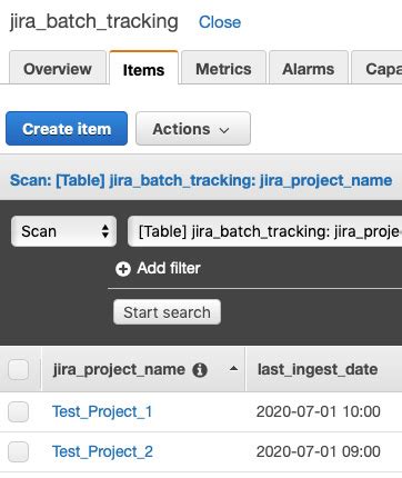 Ingesting Jira Data Into Amazon S Aws Big Data Blog
