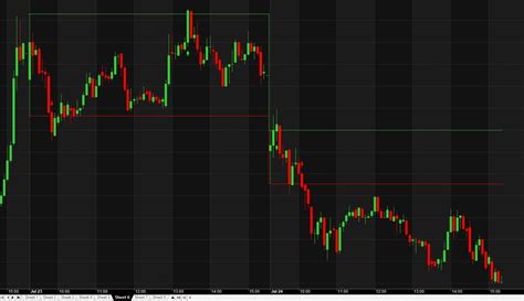 Easy Simple Trade Opening Range Breakout ORB Strategy AFL MTF