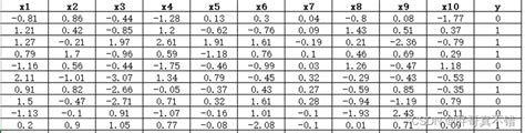 Python实现aco蚁群优化算法优化随机森林分类模型randomforestclassifier算法项目实战改进的随机森林分类算法