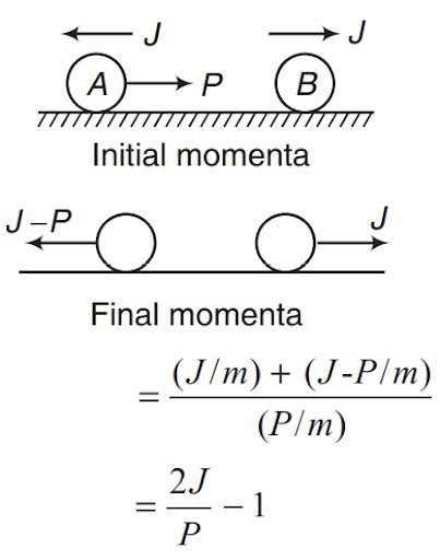 in a one dimensional collision between two identical particles a and b b