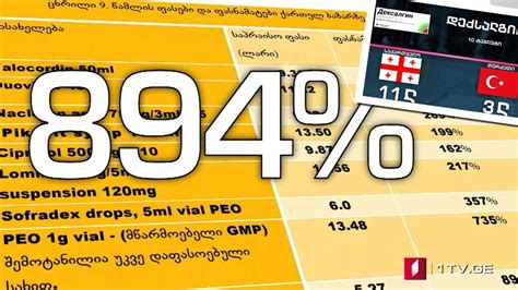 გამომძიებელი რეპორტიორი „ქართული ფარმაციის მწარე ბაზარი“ Youtube
