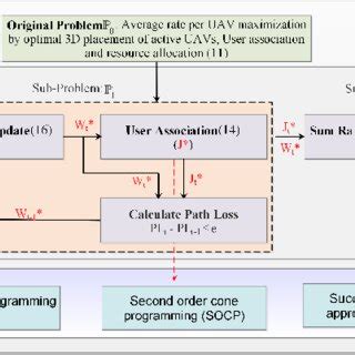 Road Map Of Iterative Algorithms Download Scientific Diagram