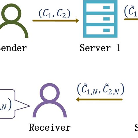A Simple Illustration Of The Ks Protocol Download Scientific Diagram