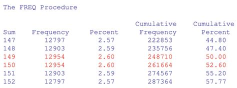 Solved Suppose You Are Interested In Comparing The Viral