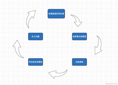 机器学习二：mac Python Matplotlib Glyph Xxxxx Missing From Current Font的解决方案 掘金