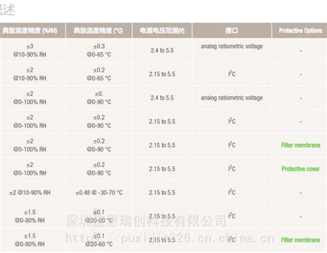 Sht31 Dis B25ks宽215至55v数字i2c温湿度传感器sensirion