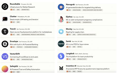Analysis Startup Names Through A Y Combinator Filter Namepros