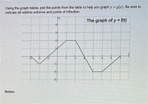 Solved Using The Graph Below Plot The Points From The Table