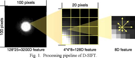 Figure 1 From A Visible Light Positioning System With A Novel Positioning Algorithm And Two Leds