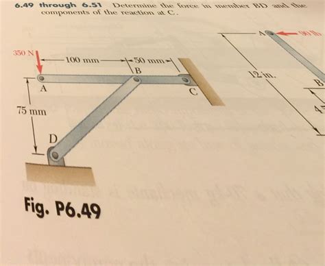 Solved Determine The Force In Member Bd And The Components