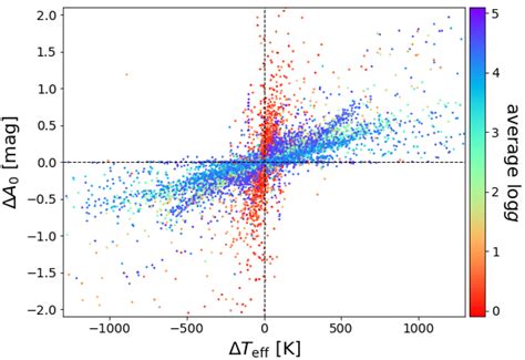 Gaia Data Release 3 Analysis Of The Gaia Bprp Spectra Using The