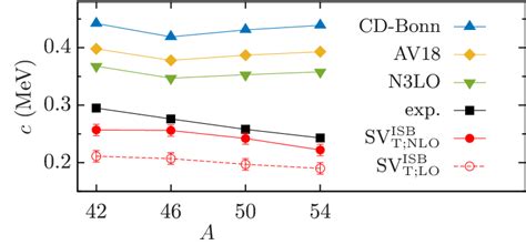 Color Online Isotensor Coecients C Calculated Within The Isb Dft And Download Scientific